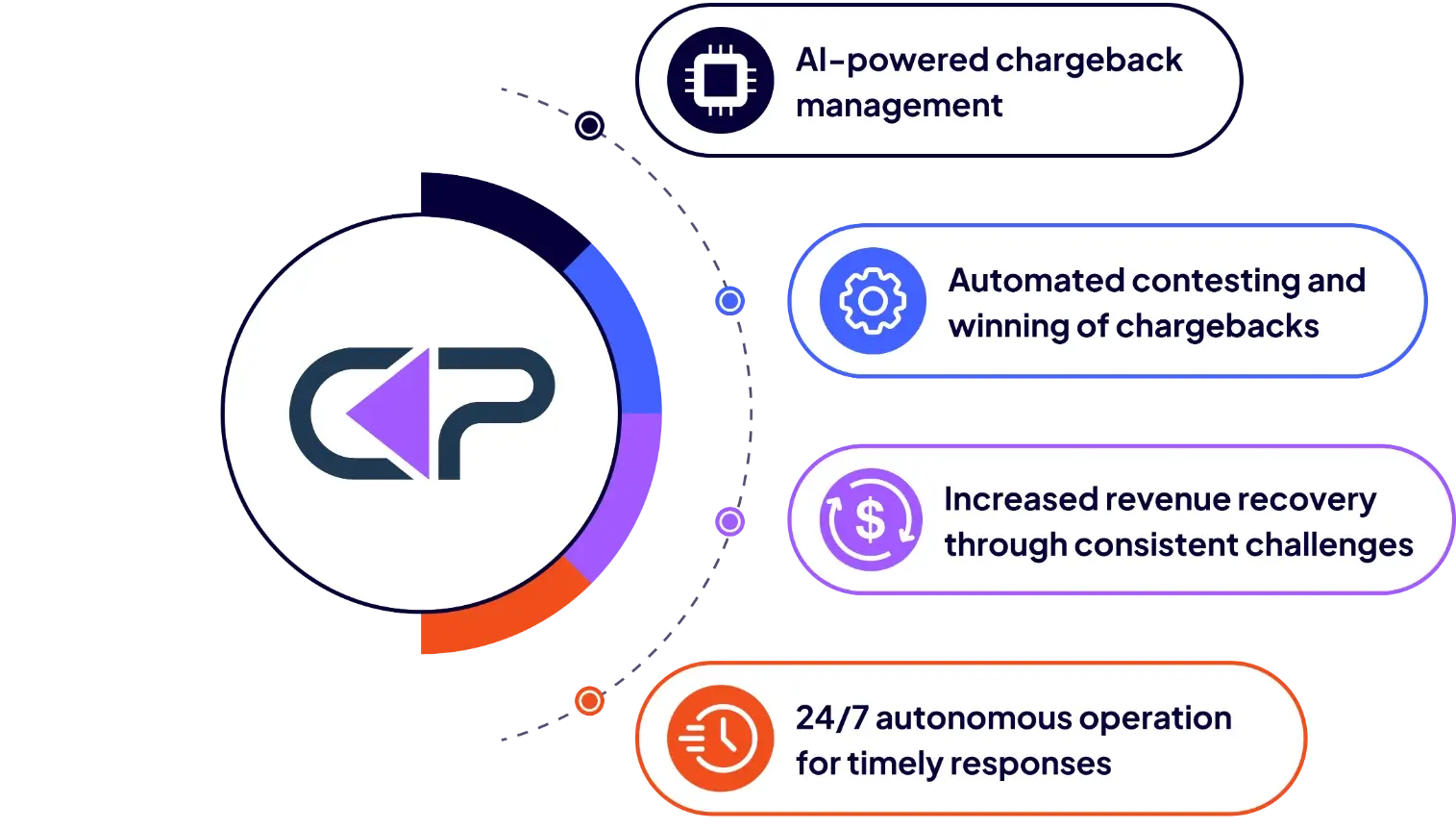Chargeback vs Credit Memo: Key Distinctions Explained (2024)