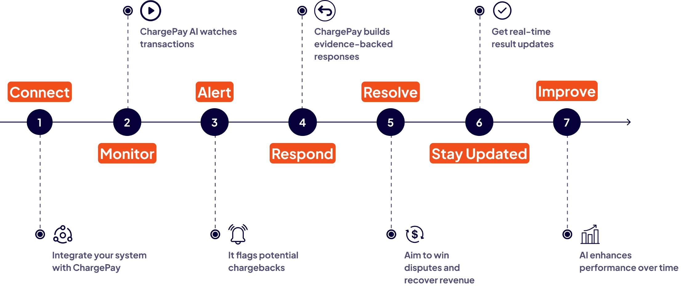 Ecommerce Chargeback Protection: Choose the Right Service