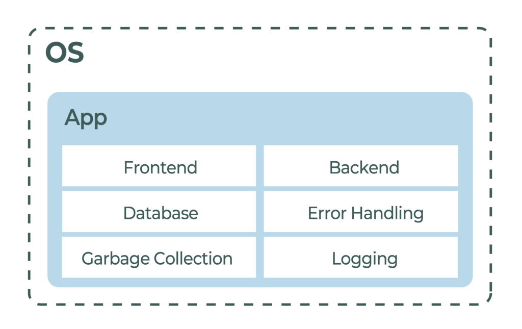 Why is Kubernetes So Damn Complicated?