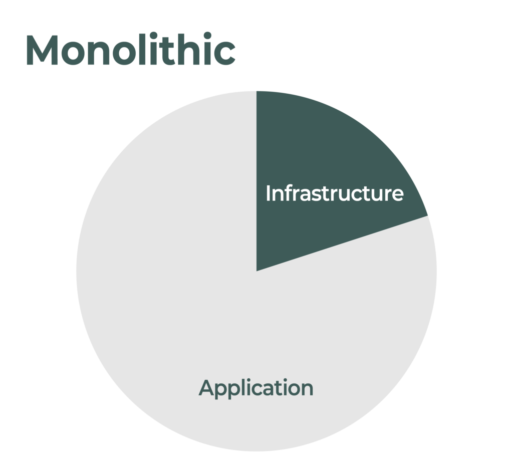 Why is Kubernetes So Damn Complicated?