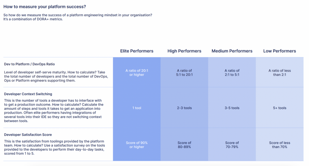 How to be a successful platform team