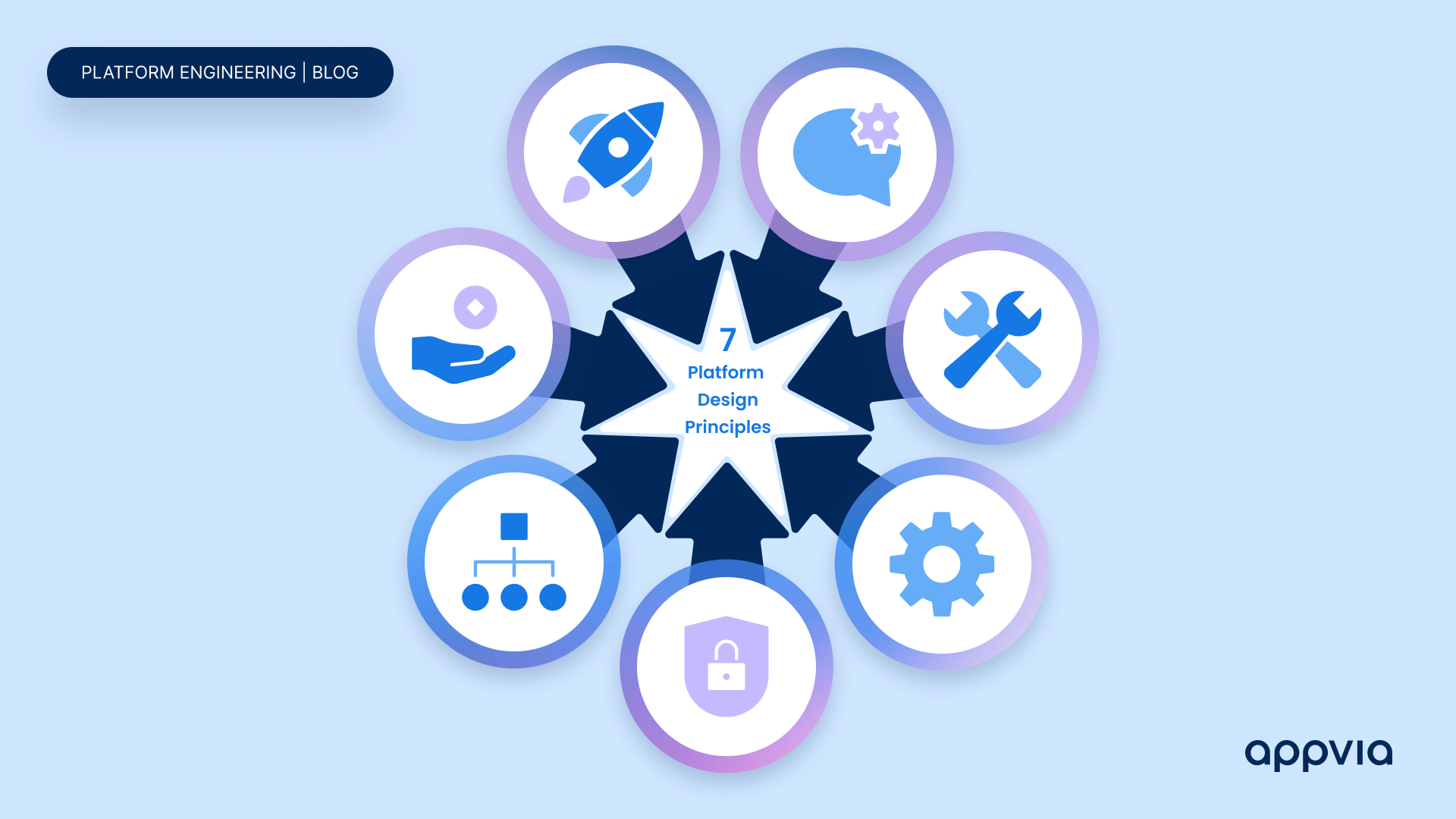 7 Platform Design principles that drive a successful Developer Platform