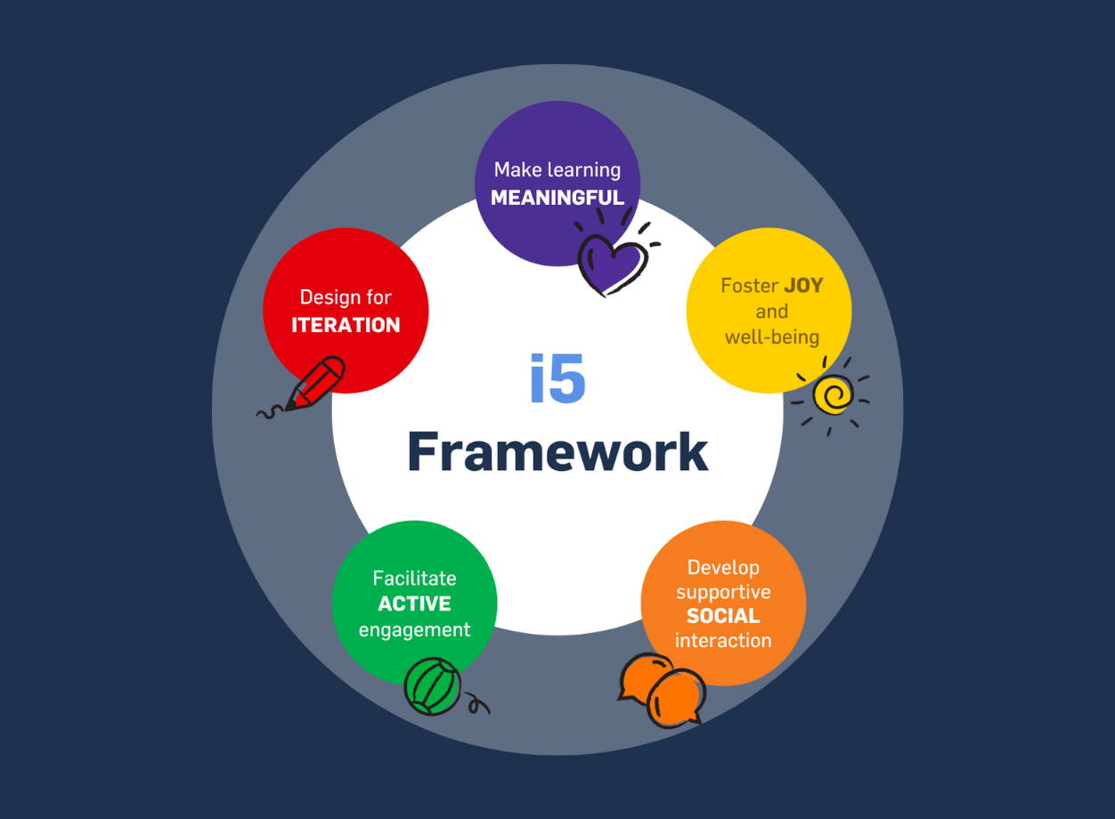 News Sulitest | Sulitest & i5 for UN PRME - evaluating pedagogical impact!