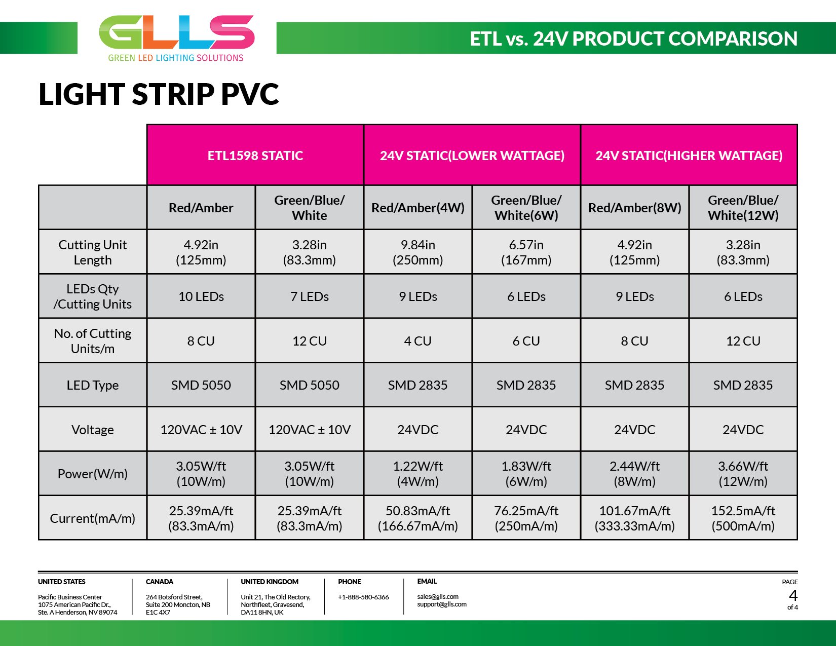 GLLS New ETL Light Fixture Products