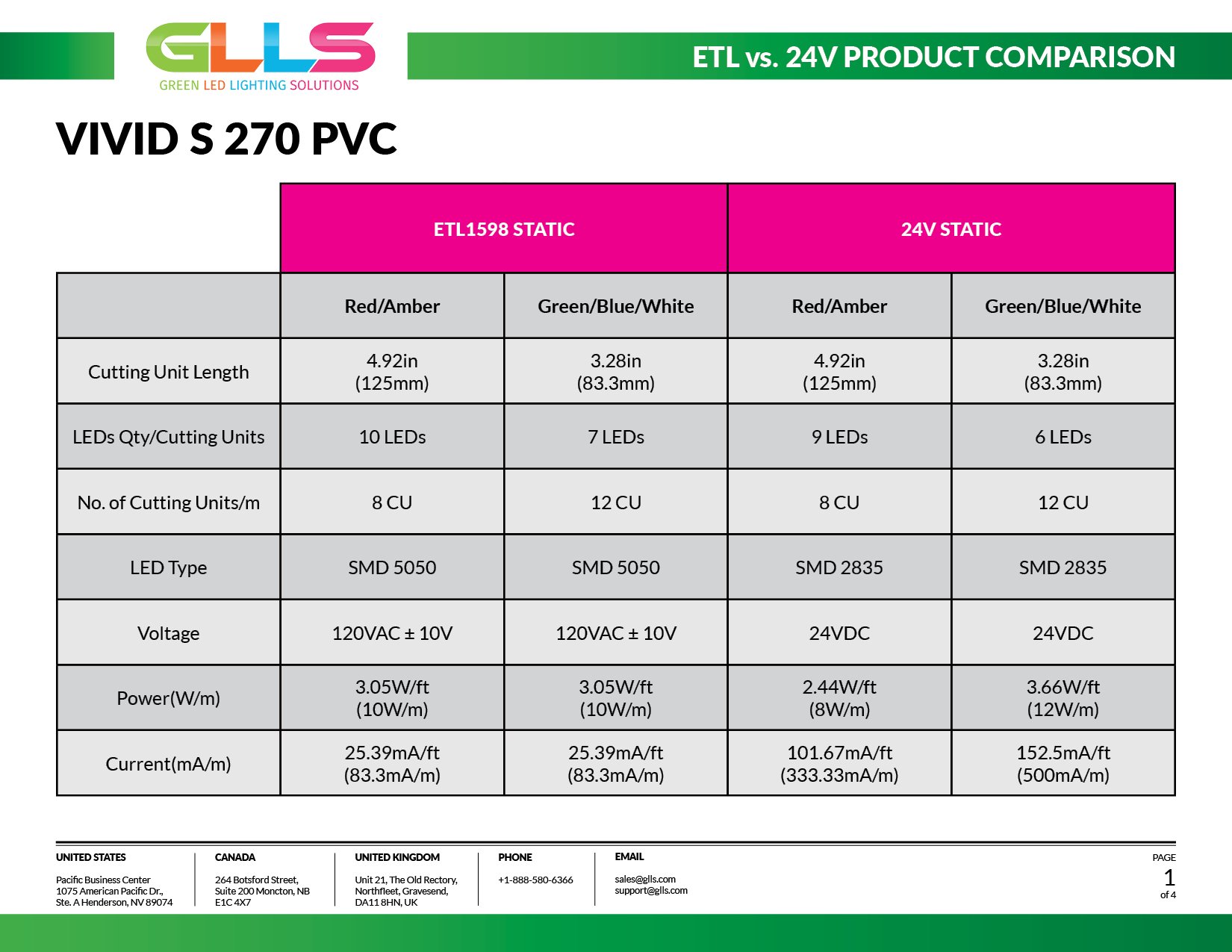 GLLS New ETL Light Fixture Products