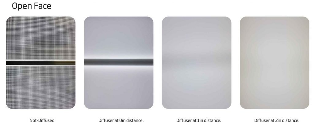 Open and Closed Face LED Light Panels