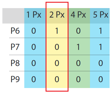 Vivid Pixel with Decoder DMX-2900