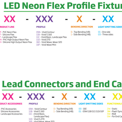 New Part Number Naming Convention