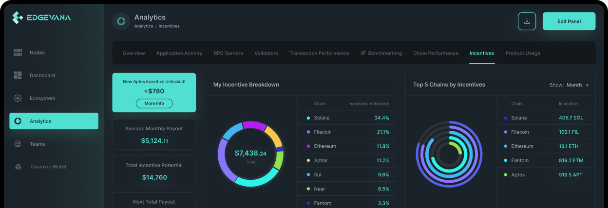 Edgevana | Powering the decentralized web