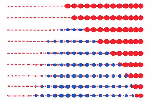 Receipt Validation for Automated Loyalty Campaigns