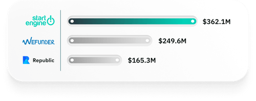 Own The Future Of Finance Invest In Startengine
