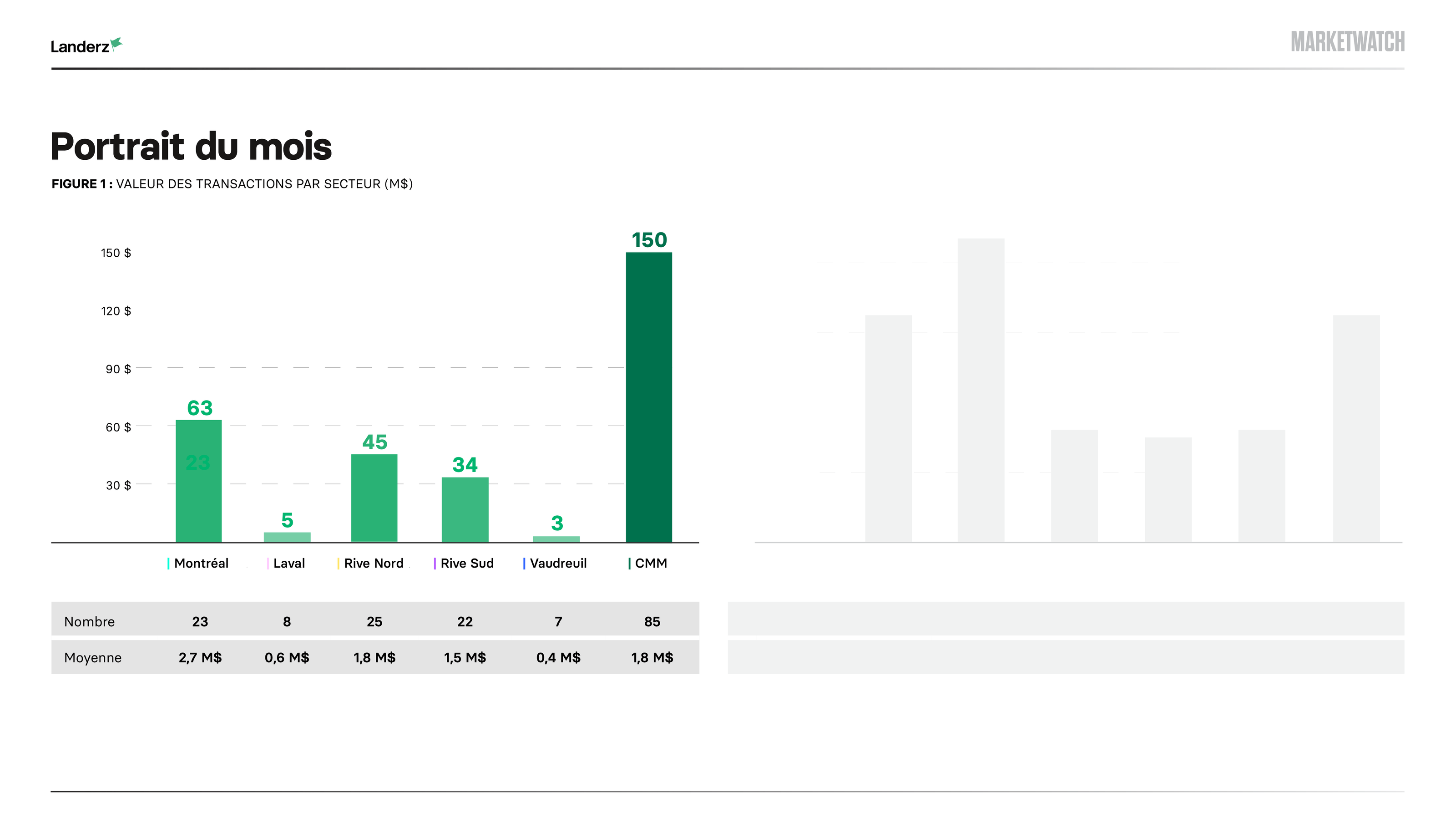 Landerz | Achat et vente de terrains commerciaux, industriel et ...