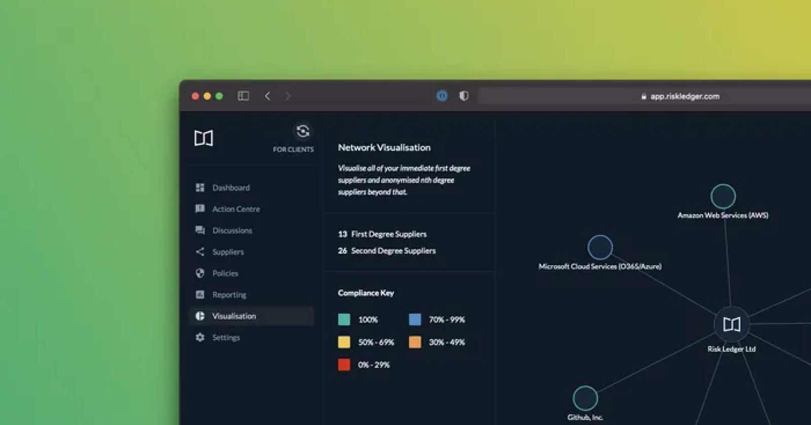 June 2021 Updates - Risk Ledger