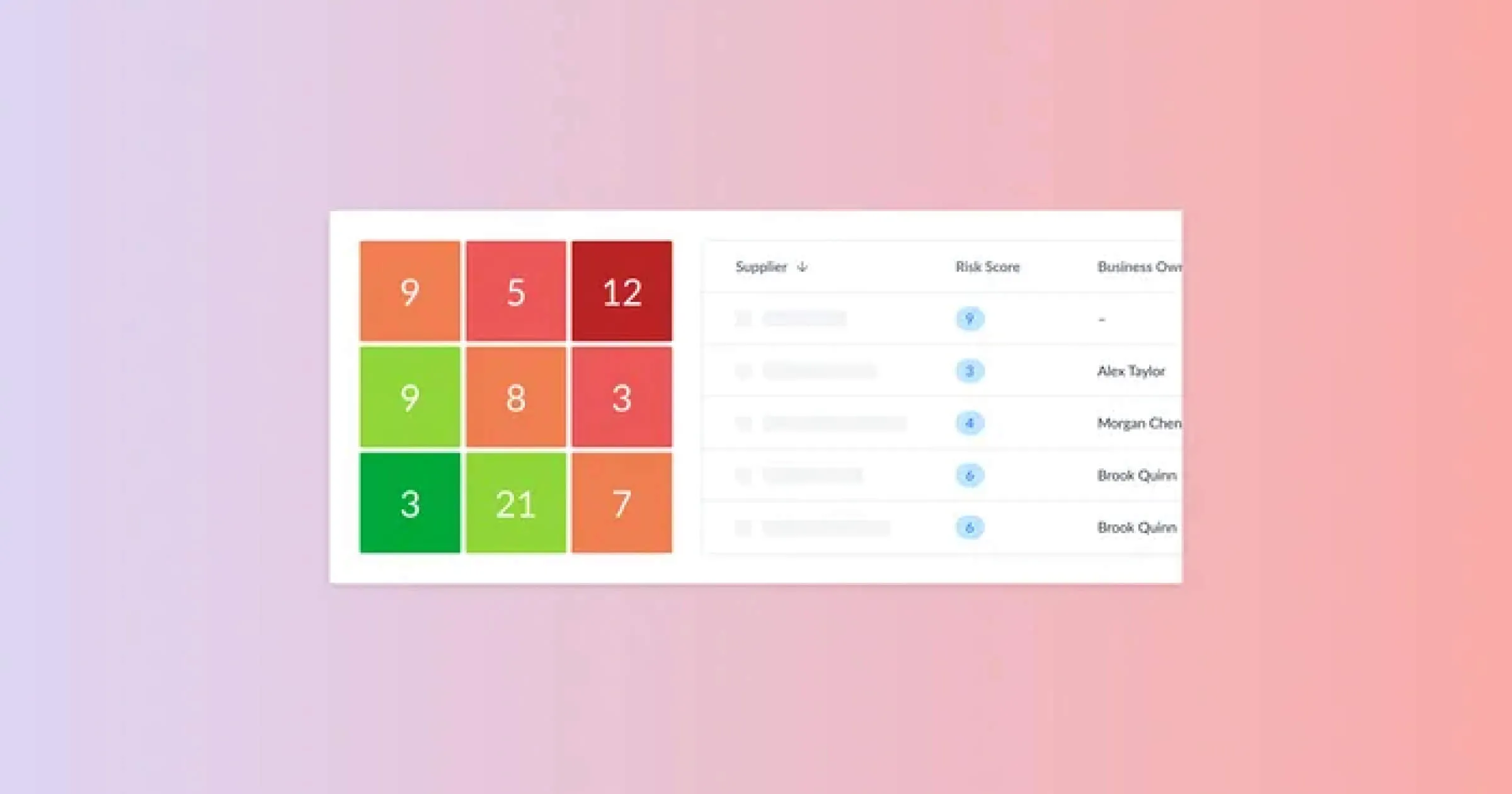 Score & Report on your Supplier Risks - Risk Ledger