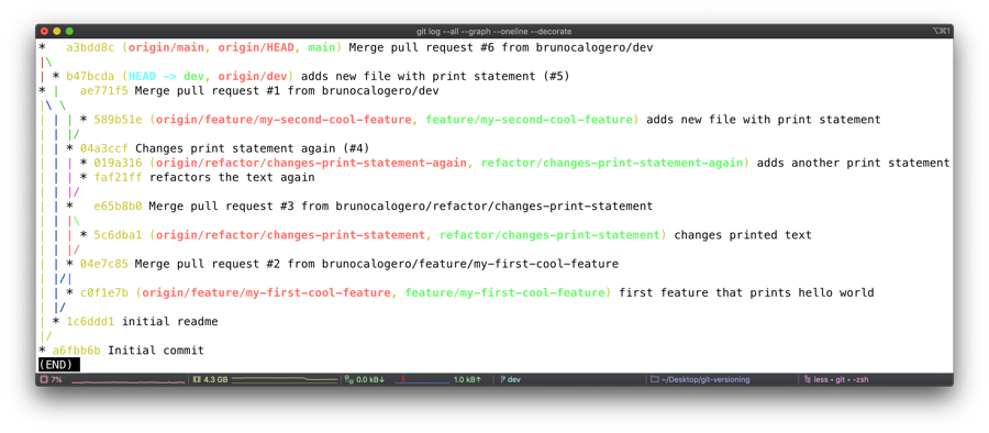 Git Techniques at Risk Ledger - Risk Ledger
