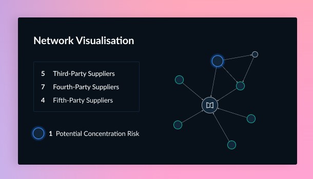 How Risk Ledger can help you with your operational resilience - Risk Ledger