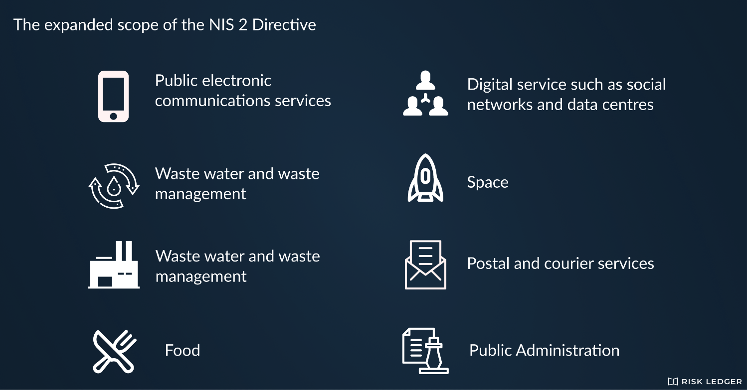 What Is The NIS 2 Directive and What Does It Mean For You? - Risk Ledger