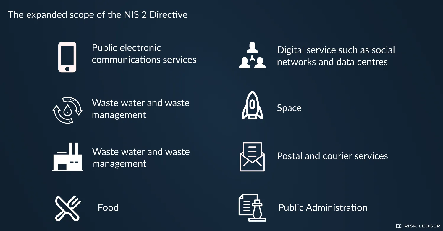 What Is The NIS 2 Directive and What Does It Mean For You? - Risk Ledger
