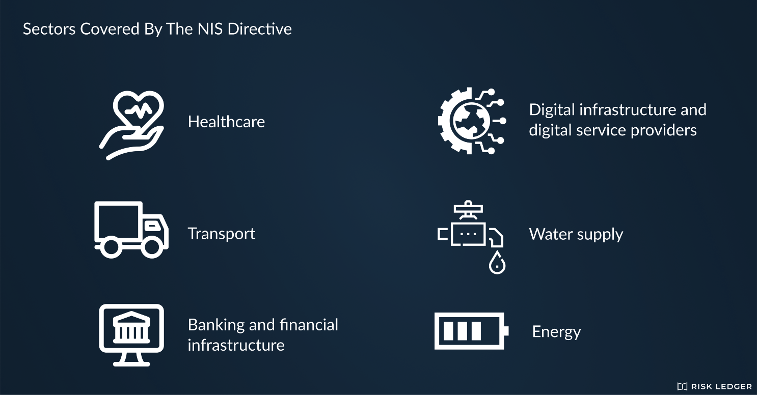 What Is The NIS 2 Directive and What Does It Mean For You? - Risk Ledger