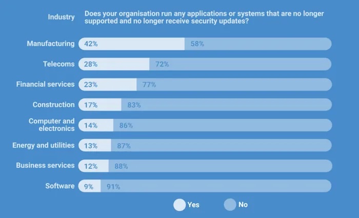 A spotlight on legacy systems - Risk Ledger