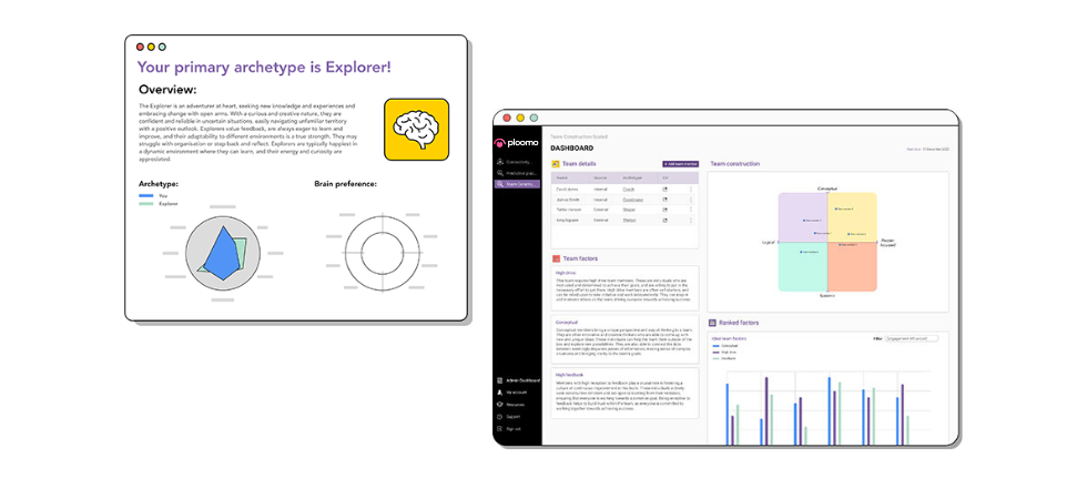 Ploomo | People Technology