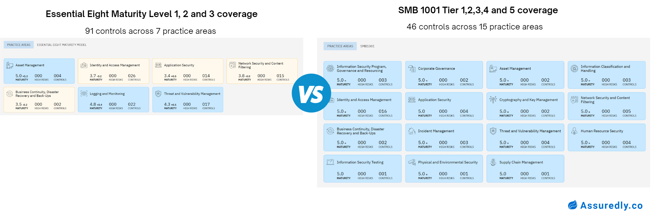 Unveiling the New Security Standard SMB 1001: A Game-Changer for Small ...