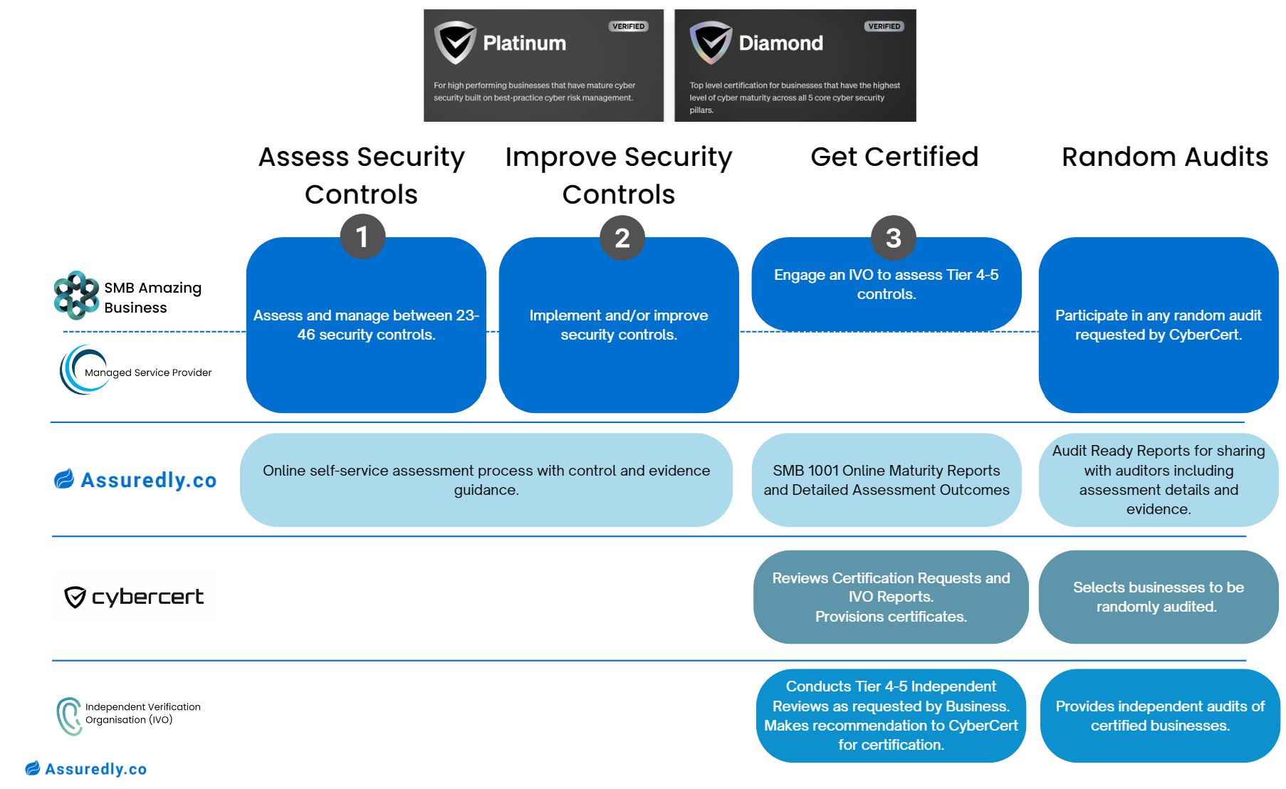 Unveiling the New Security Standard SMB 1001: A Game-Changer for Small ...