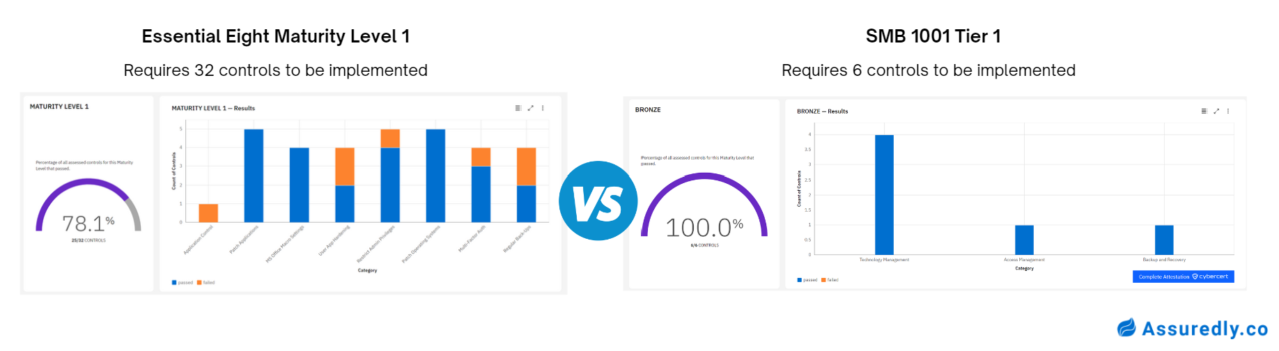 Unveiling the New Security Standard SMB 1001: A Game-Changer for Small ...