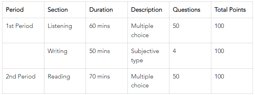 How to Study for TOPIK II: Study Guide and Resources for Passing