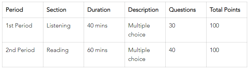 How to Study for TOPIK I: Study Guide and Resources for Passing