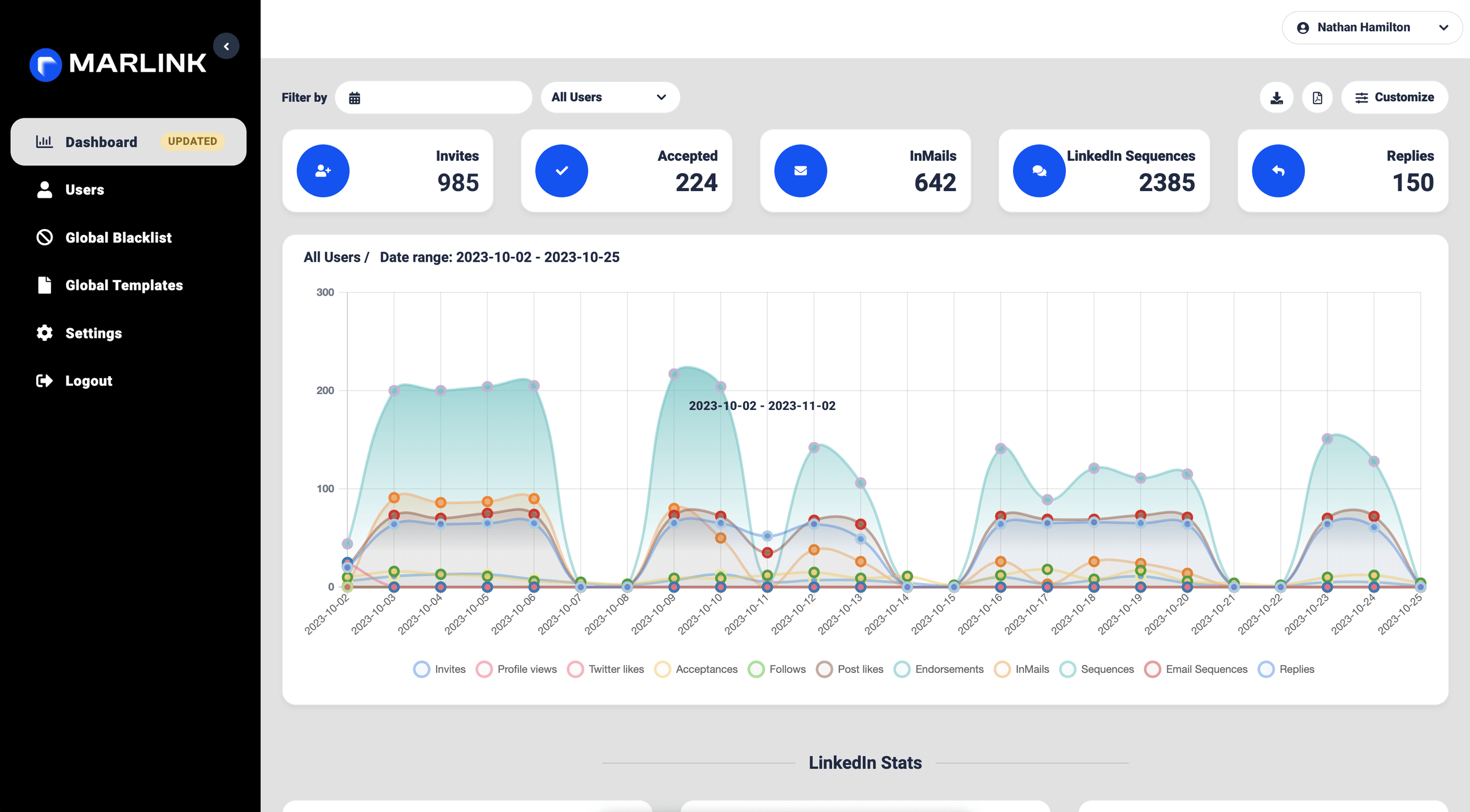 Home | Marlink - It's advanced Linkedin marketing