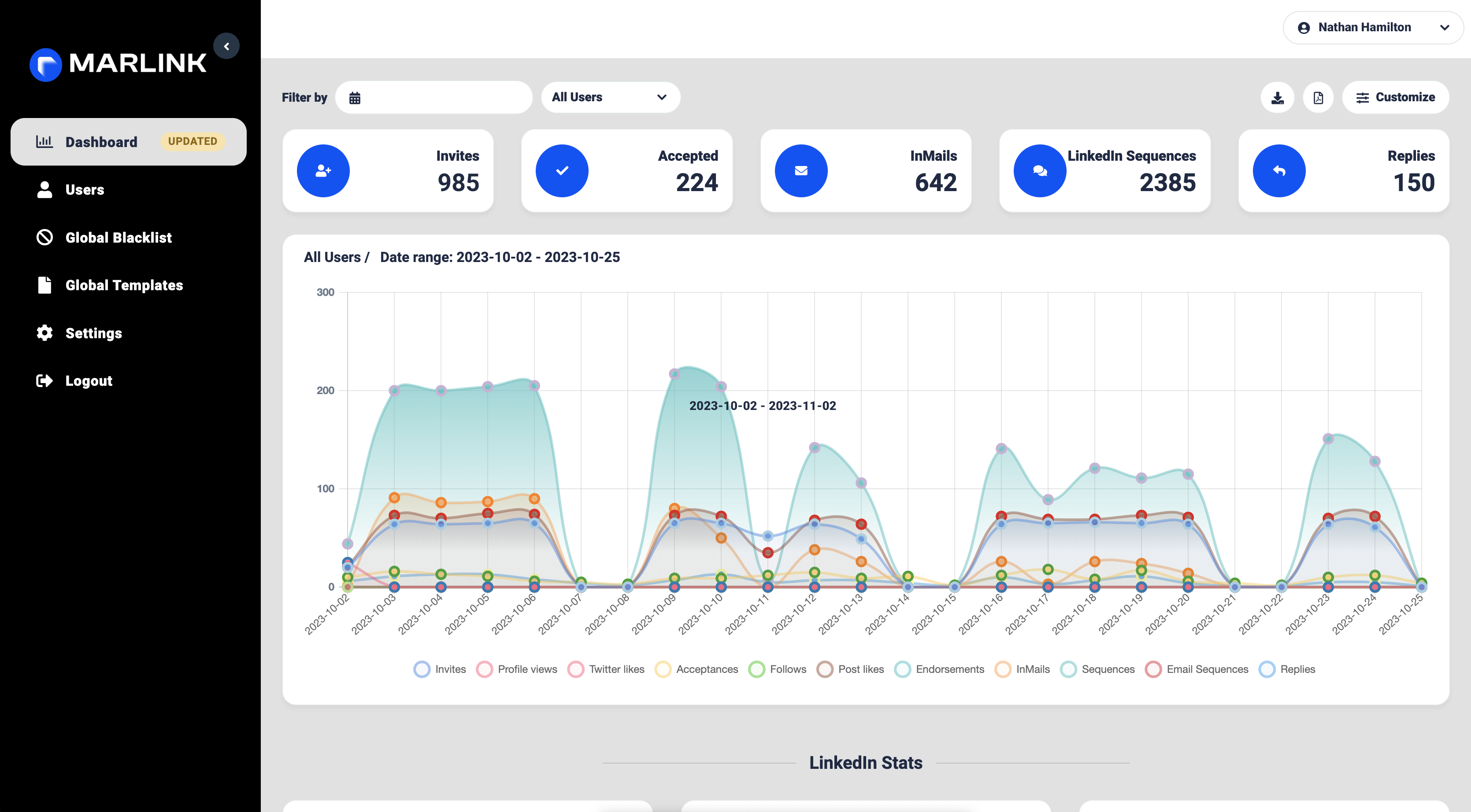 Home | Marlink - It's advanced Linkedin marketing