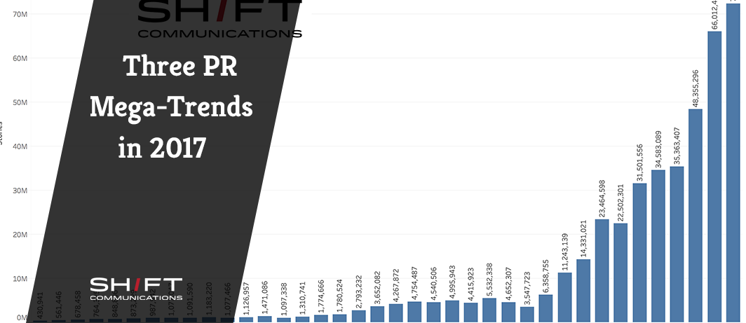 Three Public Relations Mega-Trends: Where Are We Now? — SHIFT ...