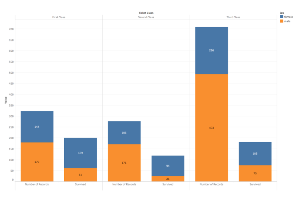 Data-Driven Survival: Titanic Edition — SHIFT Communications