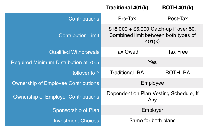 Should you get a Roth or a Traditional retirement account | Pete the ...