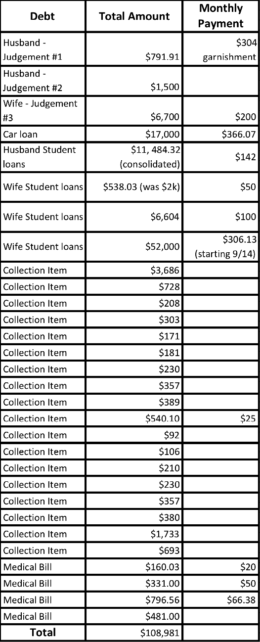 Email Question: We're drowning in debt! Please help! | Pete the Planner®