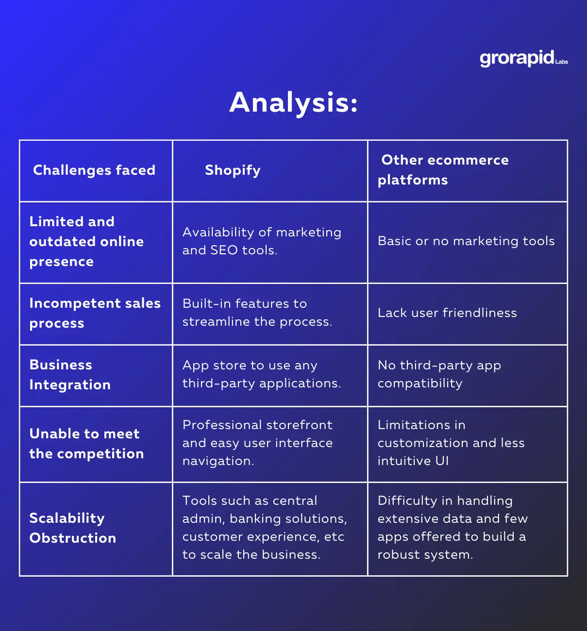 Building a scalable ecommerce platform