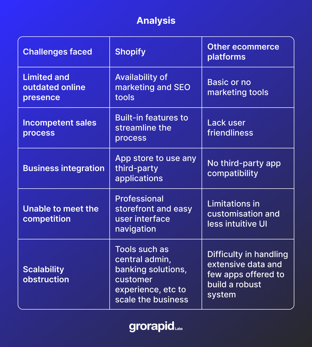 Client spotlight: A journey to building a scalable ecommerce platform ...
