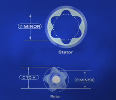 Knowledge Center | PV Fluid Products