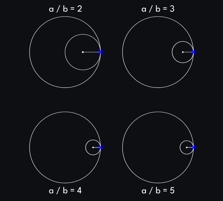 Knowledge Center | PV Fluid Products