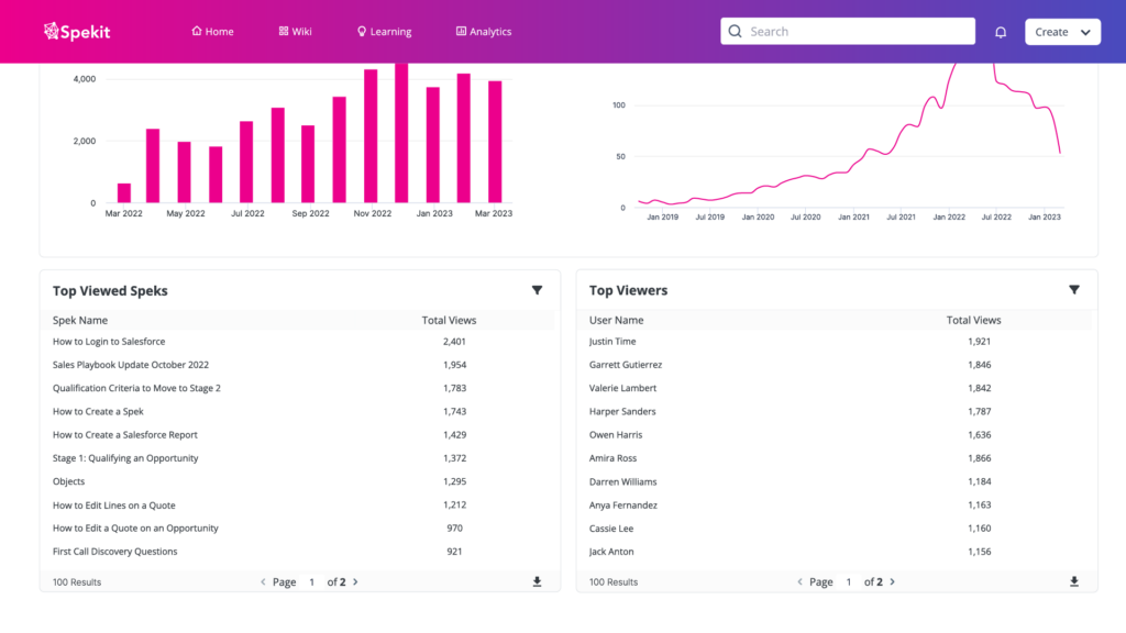 What is Sales Enablement? Definition, Examples, & Strategies [2023]