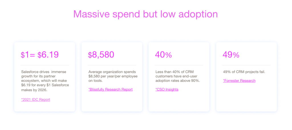 12 Salesforce Adoption Tips Guaranteed to Drive Higher ROI (2023)