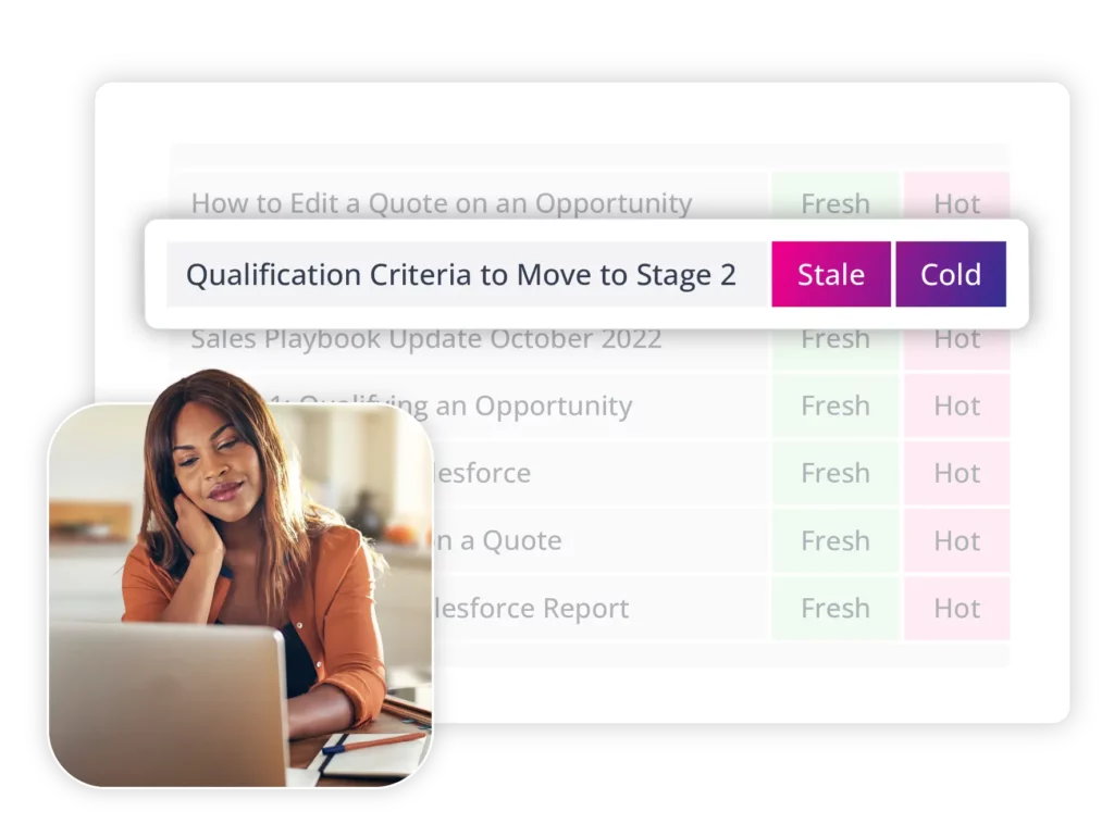 The Ultimate Step-by-Step Sales Process Template (2024)