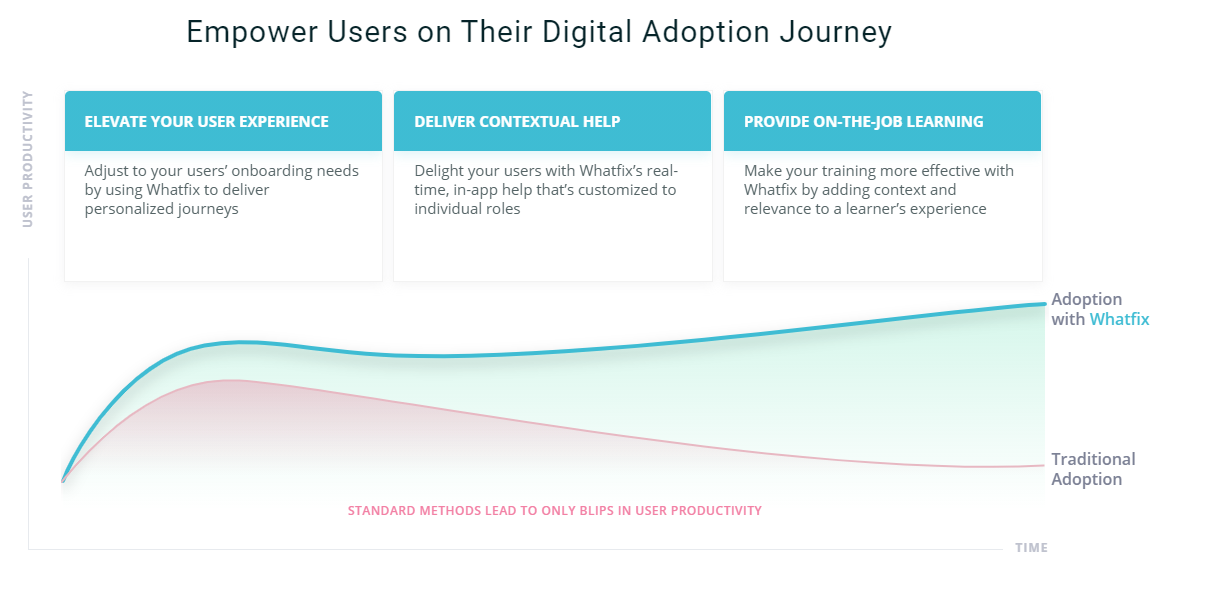 18 Best Microlearning Platforms [2024]