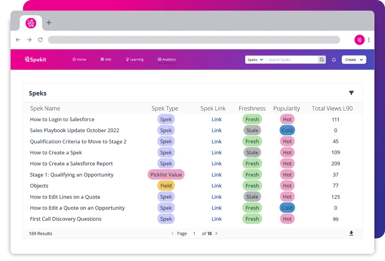 The Top 15 Sales Methodologies to Drive Revenue and Empower Reps