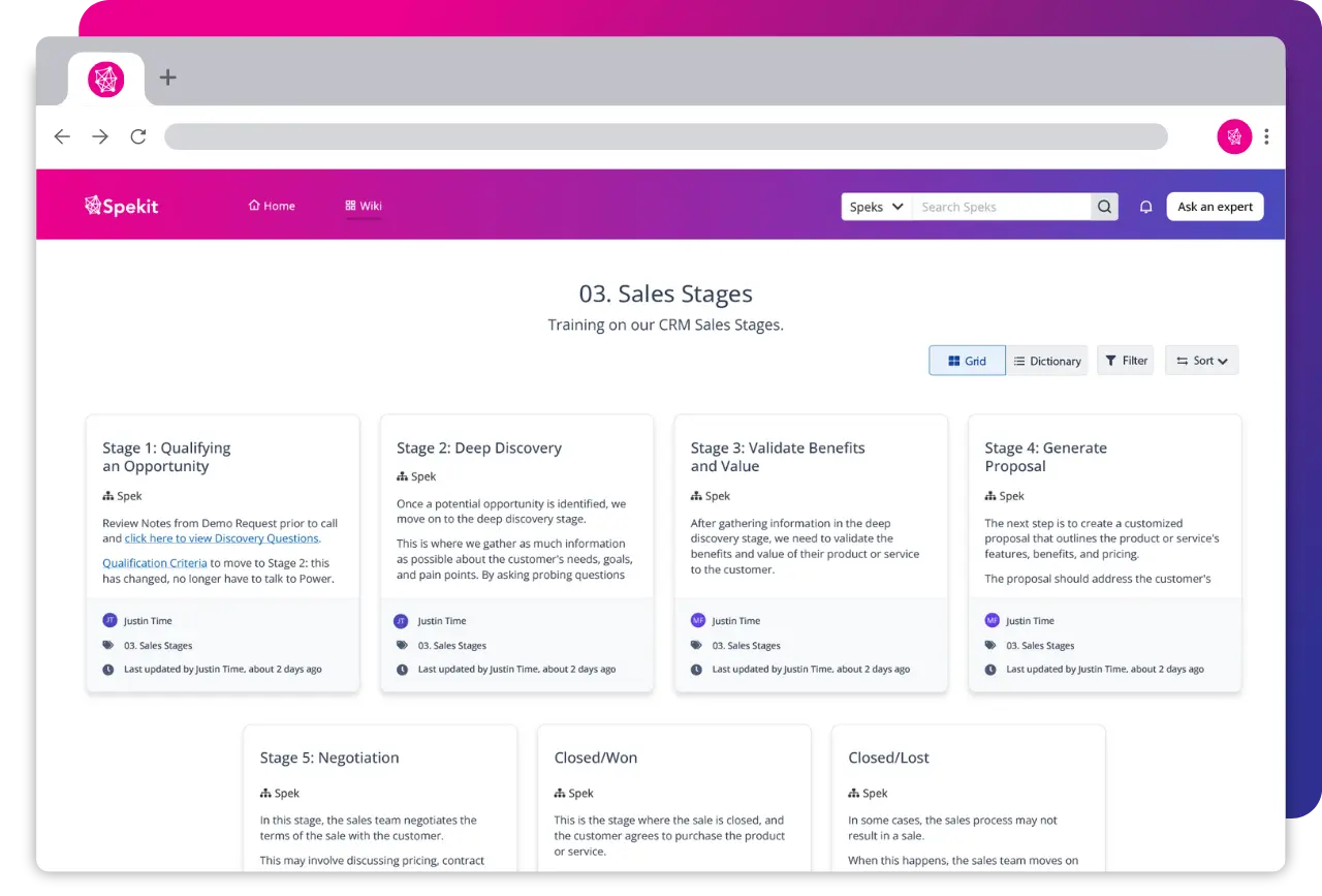 The Top 15 Sales Methodologies to Drive Revenue and Empower Reps