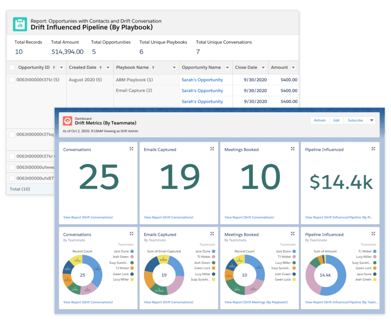 31 Best Salesforce Tools and Integrations for 2024