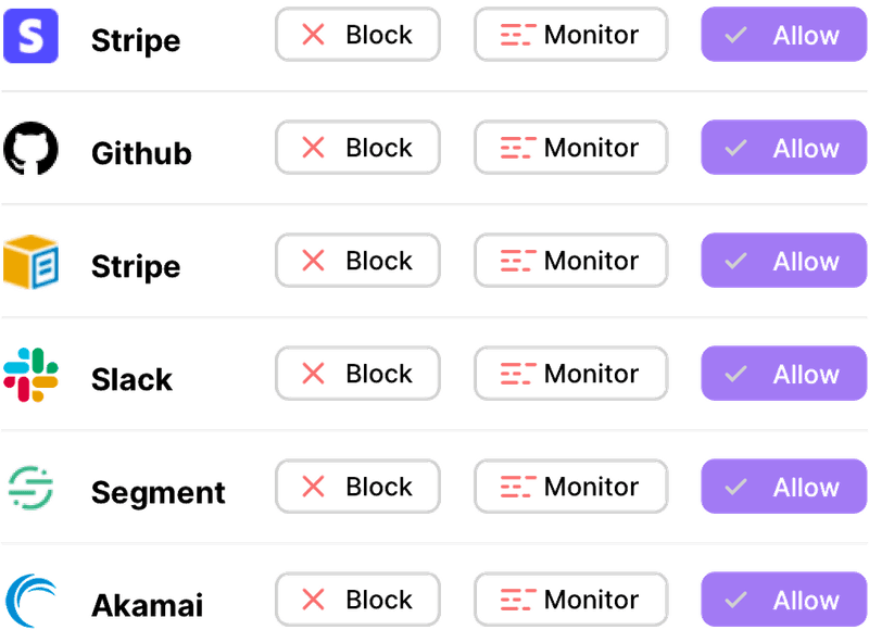 Qpoint - A Universal Middleware Platform