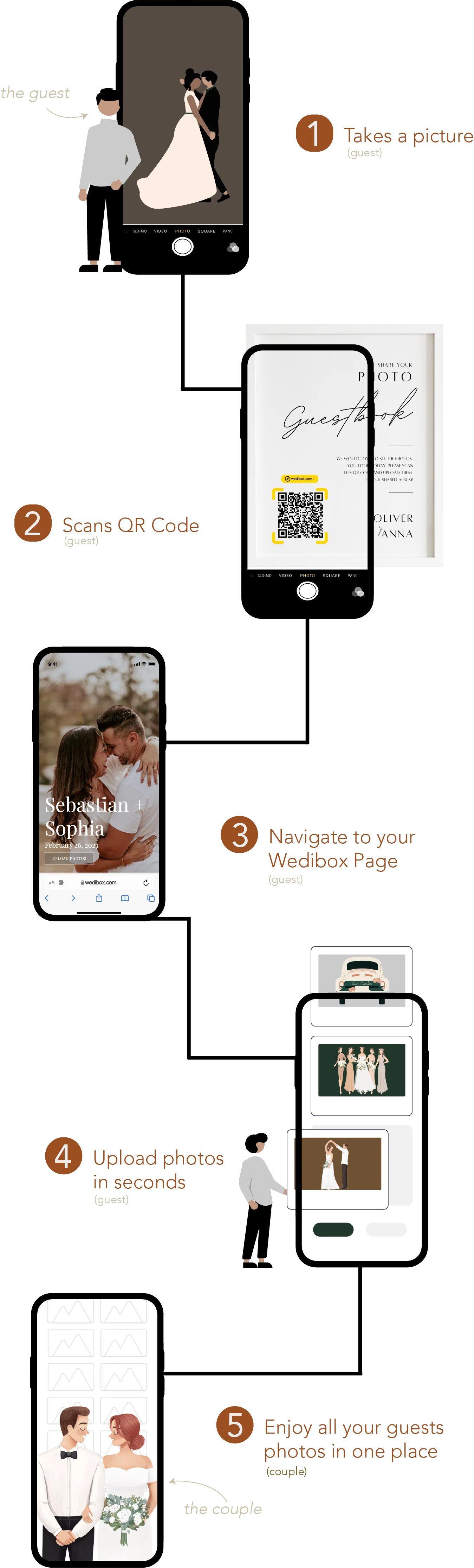 QR Code for Wedding Pictures & Events | Setup In Seconds