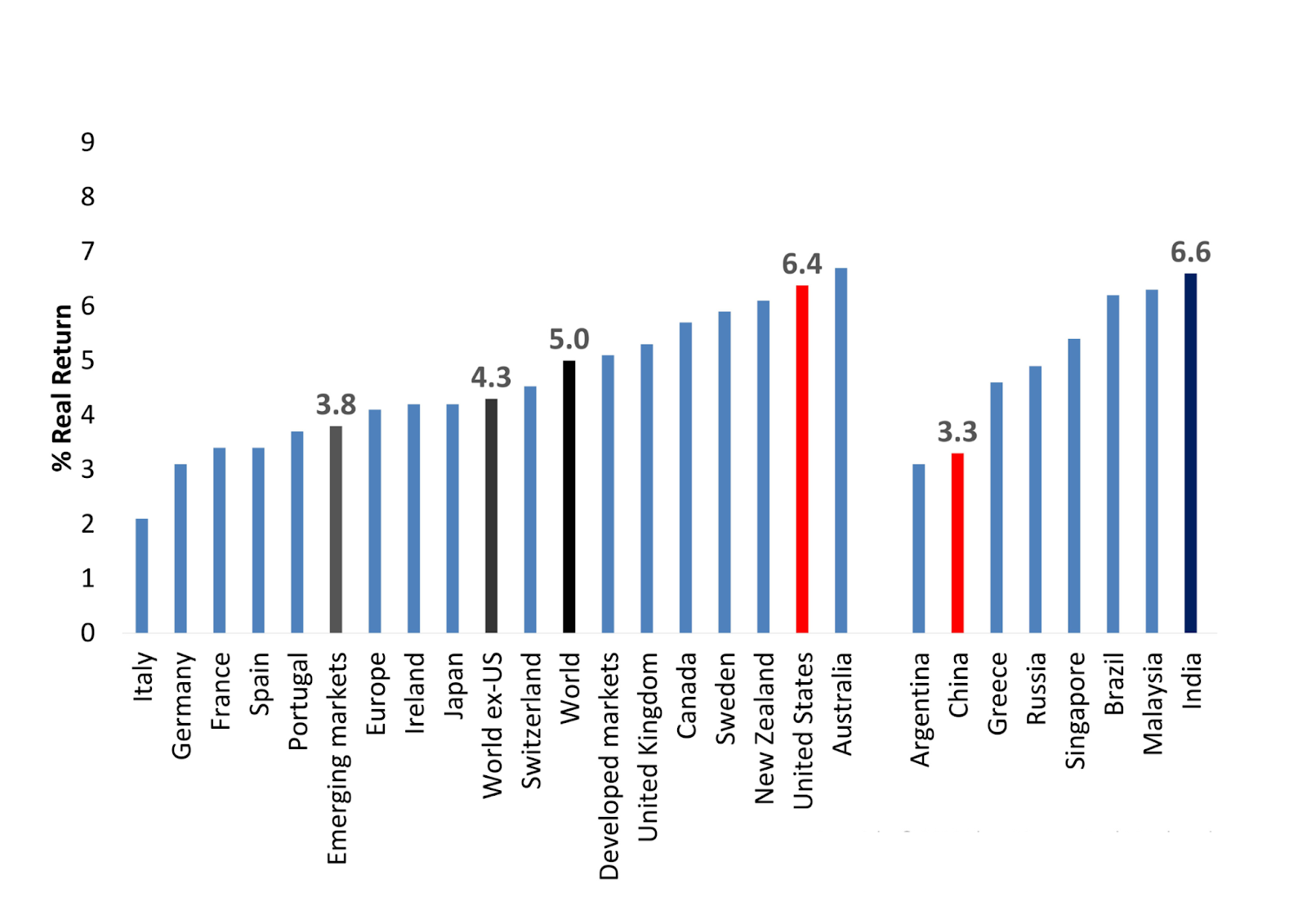 How Much Should NRIs Invest in the India Growth Story?